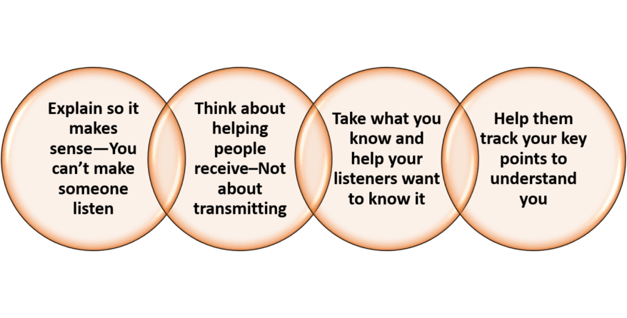 Clear Communication - GR8 Leaders